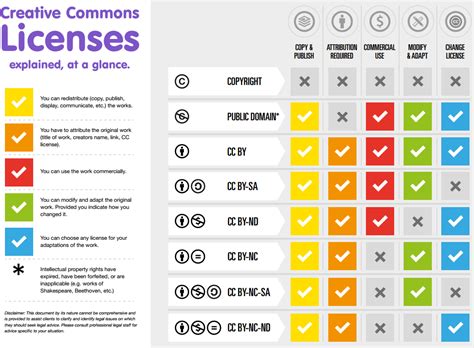 copyright v creative commons open fredonia toolkit reed library at state university of ny
