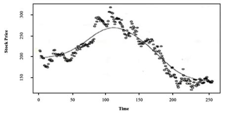 kernel regression graph with nadaraya watson estimation download scientific diagram