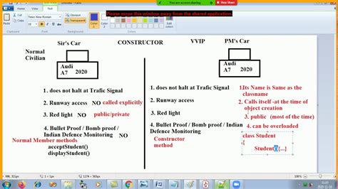 java internship program episode 6 constructor types default parameterized and copy youtube