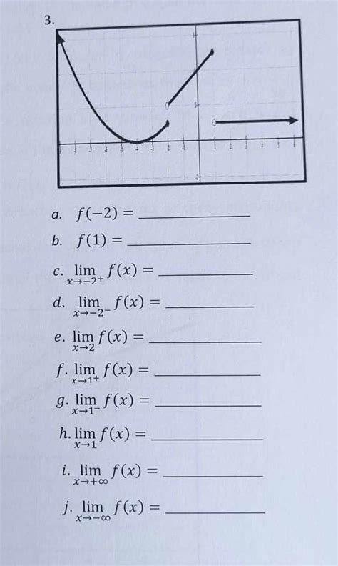 solved limit of function based on the given graph f x fill