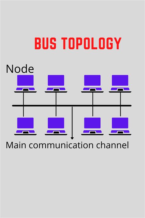 Networking And Telecommunications Class 10 Computer Science Chapter 1