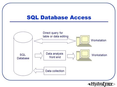 Cast sql примеры Функции CAST и CONVERT Transact SQL SQL Server