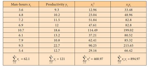 least squares method examples