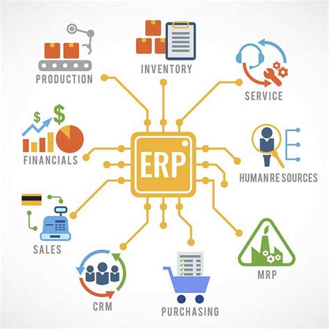 Traditional ERP Can T Solve Everything Here S What Else You Need To