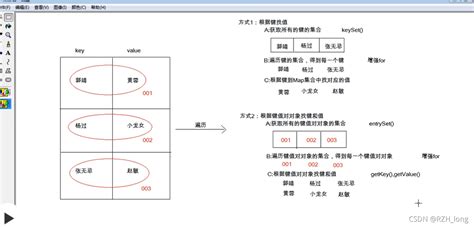 java基础12 set集合和map集合 java set集合与map集合 csdn博客