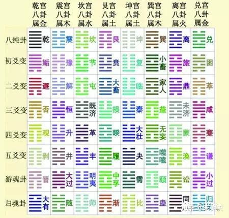 易经六十四卦全图解 知乎
