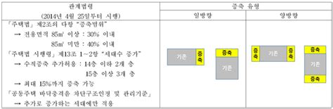 그렉스 리모델링 최적 환기시스템 개발