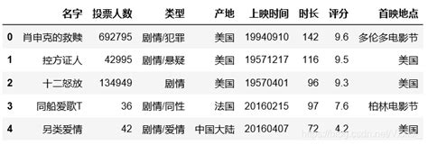 pandas 数据格式转换 panda转换格式 csdn博客