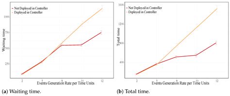 sensors free full text an energy friendly scheduler for edge computing systems