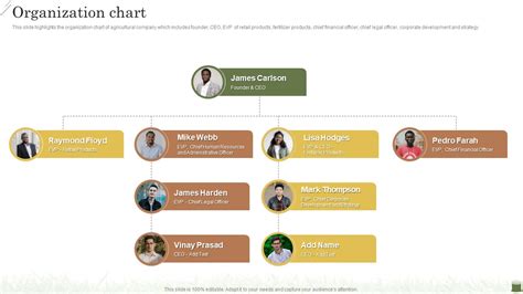 Farming Business Company Profile Organization Chart Icons PDF