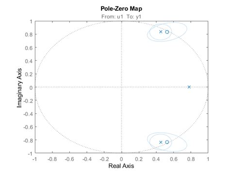 estimating continuous time models using simulink data matlab and simulink example mathworks 한국