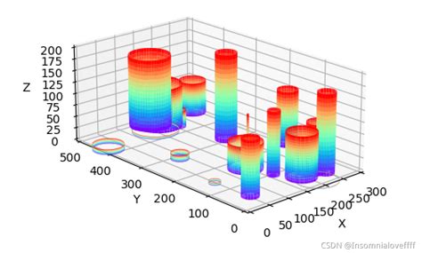 matplotlib绘制3d图形时使x轴、y轴、z轴的比例相等 notimplementederror axes3d currently only support csdn博客