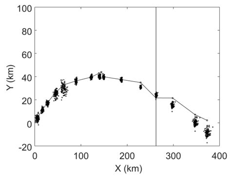 sensors free full text multiple target tracking based on multiple hypotheses tracking and