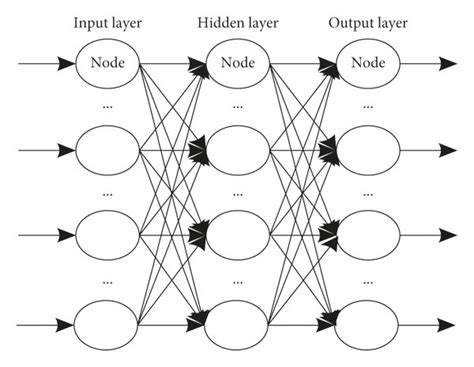 basic diagram of the backward propagation neural network download scientific diagram