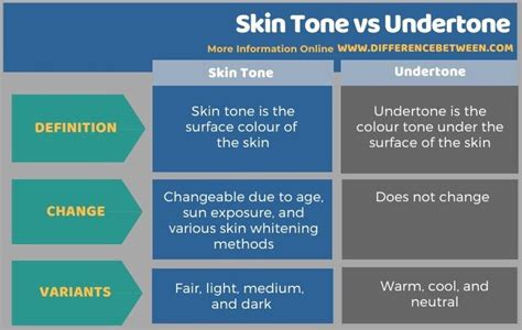 Pin On Difference Between