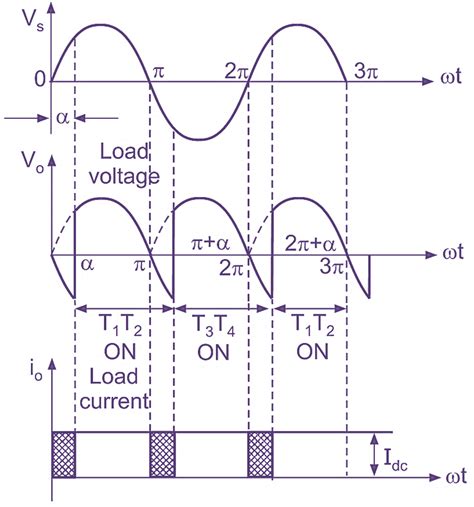 What Is Single Phase Full Wave Controlled Rectifier With RL Load