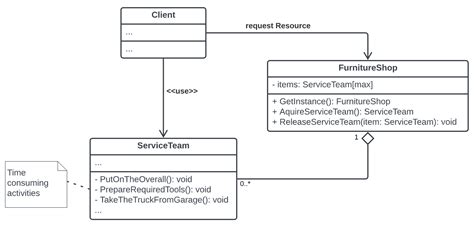 object pool design pattern definition and examples pentalog