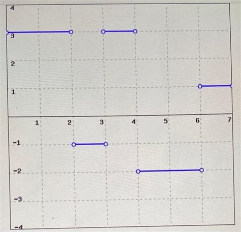 solved assume f is given by the graph below suppose f is
