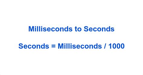 Milliseconds