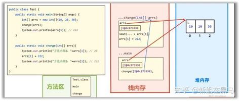 java基础教程035 方法的参数传递机制 知乎