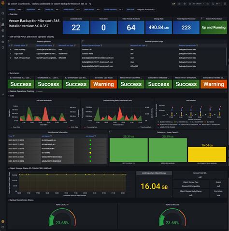 Looking For The Perfect Dashboard Influxdb Telegraf And Grafana