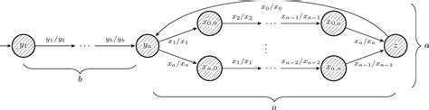 figure 4 from small test suites for active automata learning semantic scholar