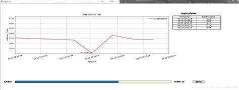 python matplotlib 动态图表绘制来达到实时监控 python实时图表 csdn博客