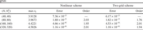 table 8 from an efficient two grid fourth order compact difference scheme with variable step