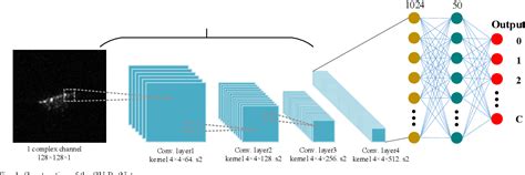 cv rotnet complex valued convolutional neural network for sar three dimensional rotating ship