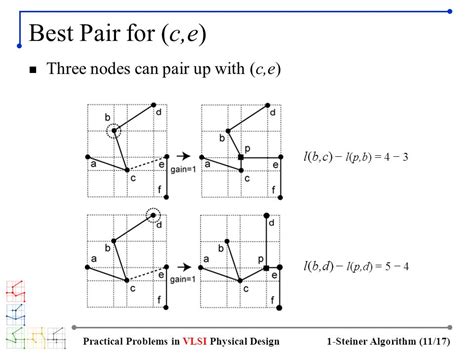 1 steiner algorithm 1 17 practical problems in vlsi physical design 1 steiner routing by kahng