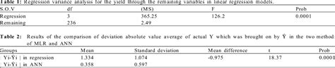table 2 from comparison of multiple linear regressions mlr and artificial neural network ann