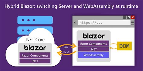 blazor switching server and webassembly at runtime by sergey zaikin itnext