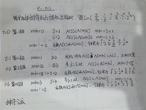 数据结构之排序算法学习笔记22 12 2 对任意7个关键字进行基于比较的排序 csdn博客