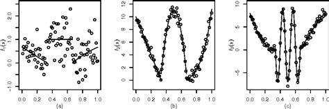 [pdf] on jump detection in regression curves using local polynomial kernel estimation semantic