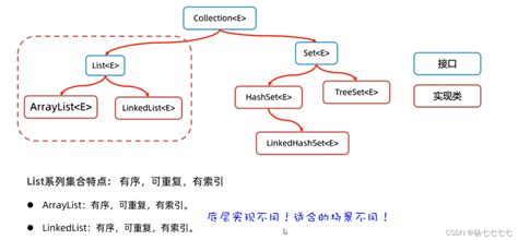 java中collection集合，list集合，arraylist，linkedlist的遍历和常用方法及部分底层原理和应用场景 java集合collection csdn博客