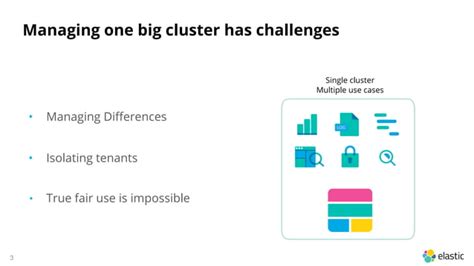 Deploying Elasticsearch And Kibana On Kubernetes With The Elastic Operator Eck Ppt