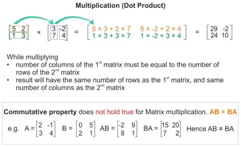 how to multiply matrices learning made simple 360