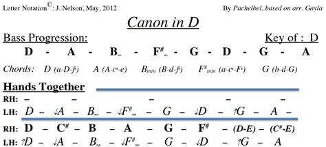Beginner Canon In D Piano Sheet Music 1 Chords Notes Tabs Tutorial Scores Pdf Solo Cover