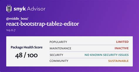 Middle Boss React Bootstrap Table2 Editor Npm Package Snyk