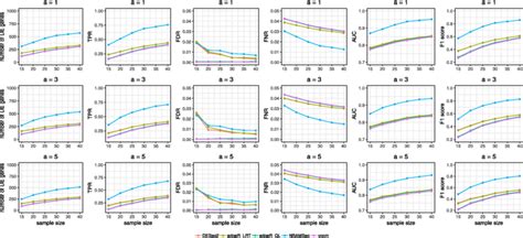 performance metrics in scenario i download scientific diagram