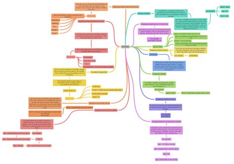 python coggle diagram