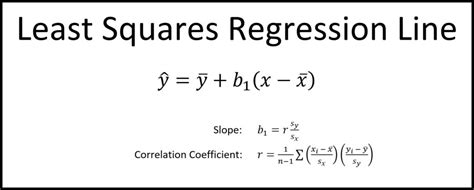 least squares regression line