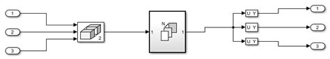 Generate HDL Code For Blocks Inside For Each Subsystem