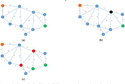 figure 4 from a multi depot dynamic vehicle routing problem with stochastic road capacity an