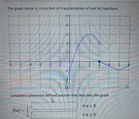 solved the graph below is comprised of transformation of