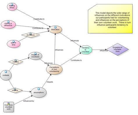 relationship nodes in nvivo qdatraining