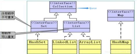 基于java的容器底层原理实现 java容器类底层 csdn博客