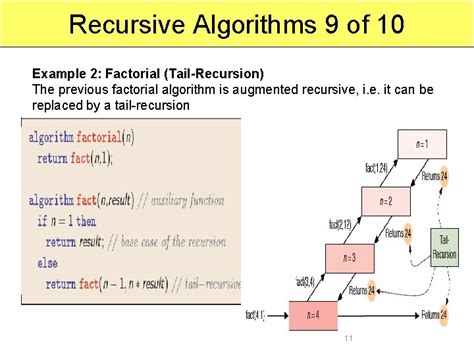 unit1 objectives algorithm specification recursive algorithms data abstraction