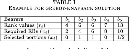 table i from optimal solution to the fractional knapsack problem for lte overload state