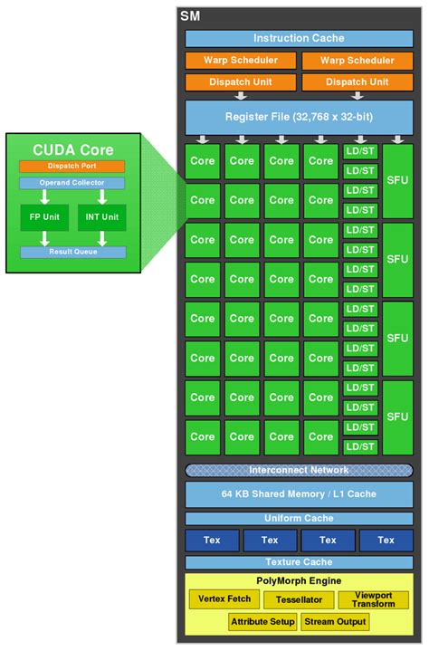 【cuda教程】二、主存与显存 知乎